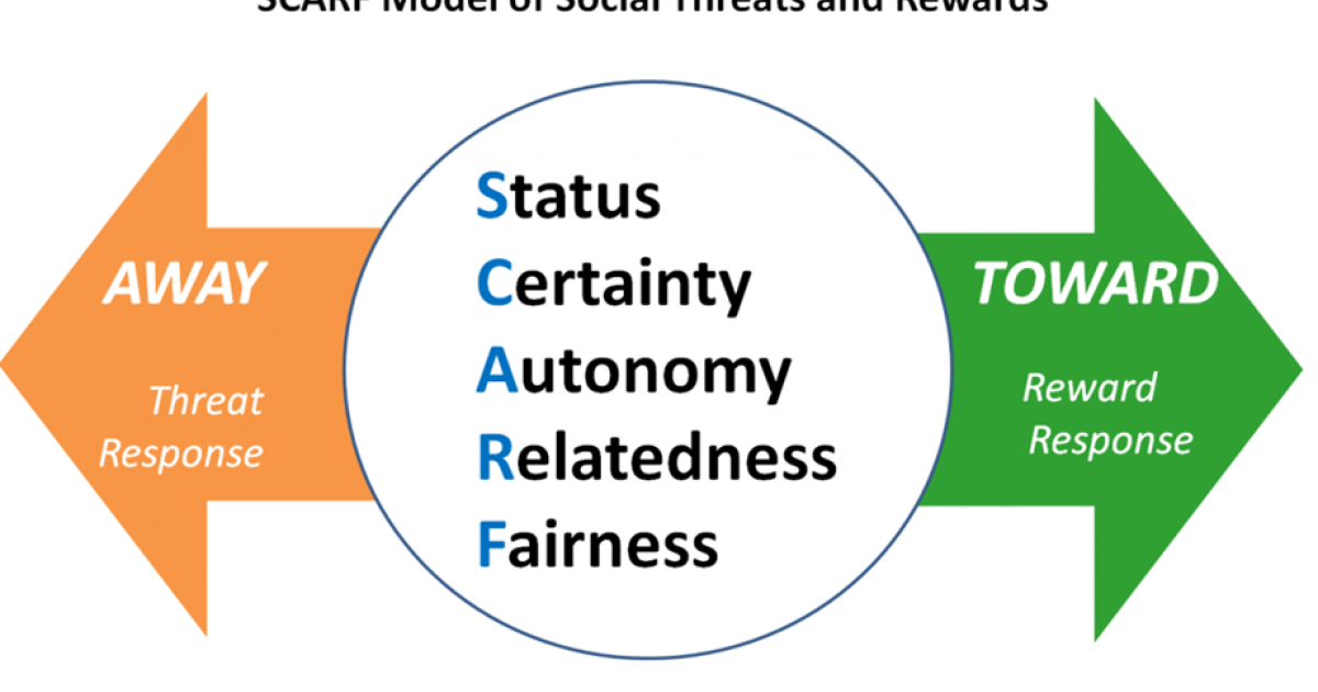 The SCARF Model - Applying the model to understand our reactions to the ...